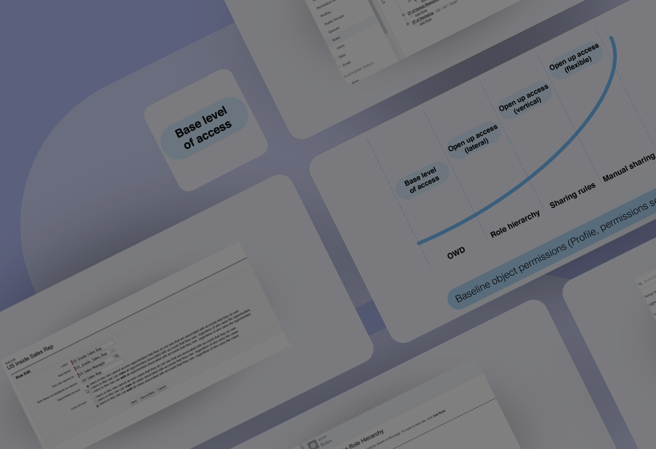 Understanding Salesforce Sharing Rules