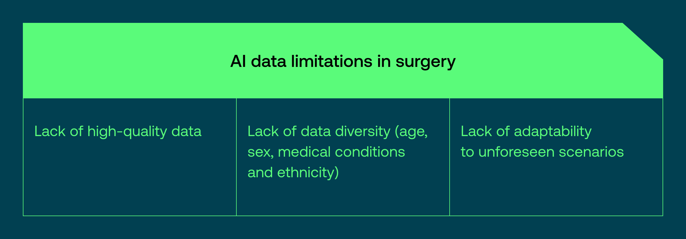 AI in Surgery: Use Cases, Challenges, Expert Insights